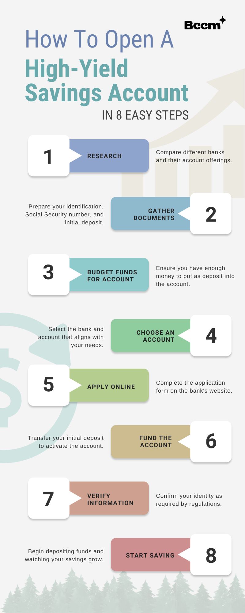 What is the Best high-yield Savings Account? Your Ultimate Guide | Beem